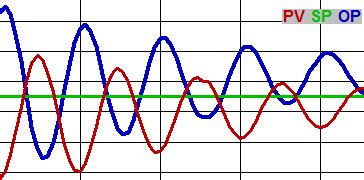How To Tune A PID Loop CrossCo