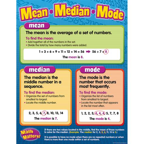 mean median and mode graph