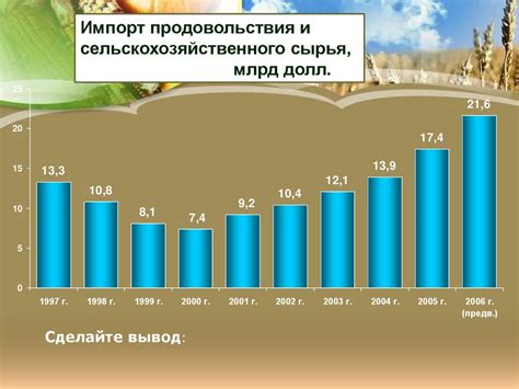 Агропромышленный комплекс презентация онлайн