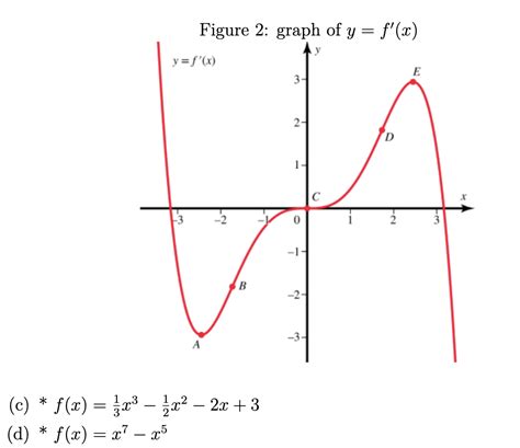 Solved Find The X Values For Which The Functions F Below Chegg Com