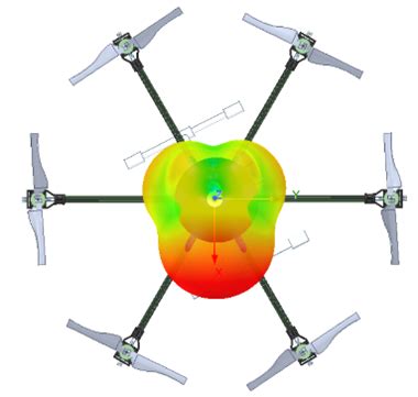 Smart Degree Adaptive Beamforming Antenna