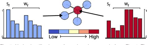 Figure From Wavelet Based Visual Analysis Of Dynamic Networks Semantic Scholar