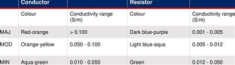 Conductor Classification For Gasbsleitdem Sample By Sample Download Scientific Diagram
