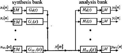 Figure 1 From Discrete Multitone Modulation With Biorthogonal Filter
