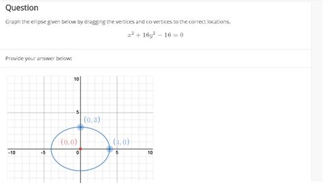 Solved Question Graph The Ellipse Given Below By Dragging Chegg