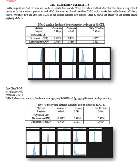 credit card fraud detection using python and machine learning algorithms