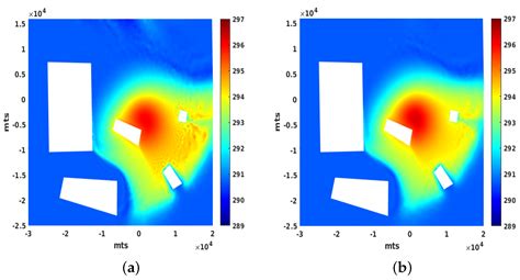 Mathematics Free Full Text Urban Heat Island Dynamics In An Urbanrural Domain With Variable