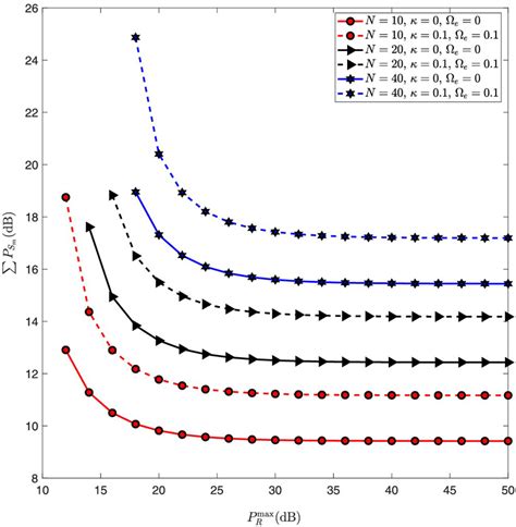 source‐sum‐power consumption versus prmax download scientific diagram