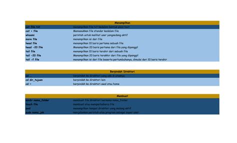 cheat sheet ubuntu pdf