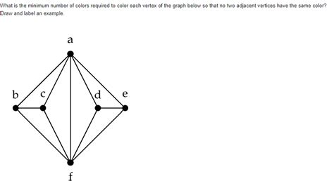 Solved What Is The Minimum Number Of Colors Required To