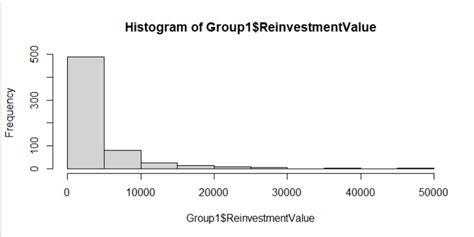 Hypothesis Testing What Statistics Test To Use To Compare Multiple