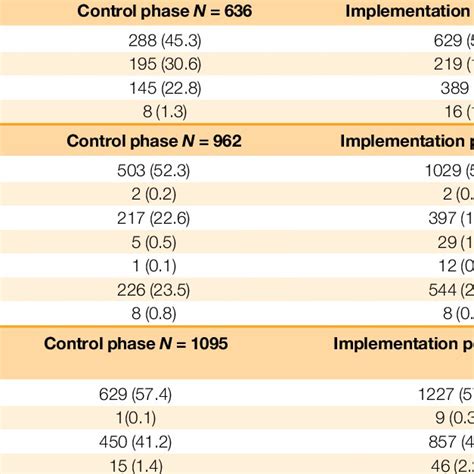 Classification Of The Identified Drps According To Pcne Classification