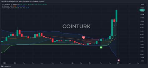 Cointurk News Bitcoin Blockchain And Cryptocurrency News And Analysis