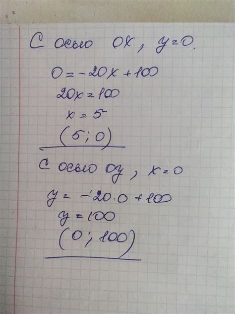 Не виконуючи побудови знайдіть точку перетину з осями координат графіка функції у 20х 100