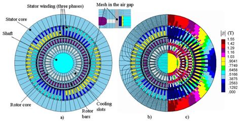 Finite Element Field Calculation Of The 2 Pole Asynchronous Machine