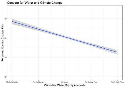 8 Bivariate Linear Regression Lab Guide To Quantitative Research Methods In Political Science