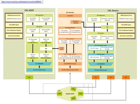 Ogawa Tadashi On Twitter Truechip Customer Shipment Of Cxl3 Vip And Cxl Switch Model