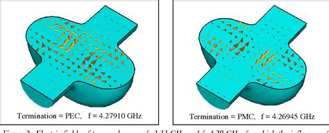 Figure 1 From Rigorous Analysis Of Trapped Modes In Accelerating Cavities Semantic Scholar