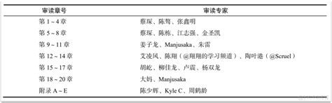 超250万python新手的选择！豆瓣92、amazon47星的蟒蛇书重磅升级51cto博客python蟒蛇书