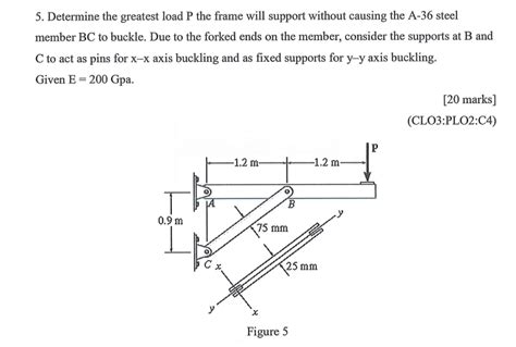 Solved Determine The Greatest Load P The Frame Will Support Chegg