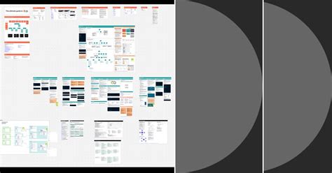 List Dbt Curated By Ananth Iyer Medium
