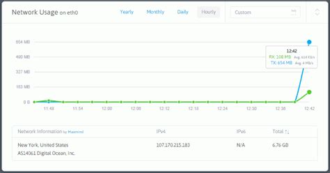WordPress Super Cache Benchmarks Blitz Io Load Test Million Hits Day Centmin Mod Blog