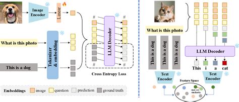 generative multi modal models are good class incremental learners