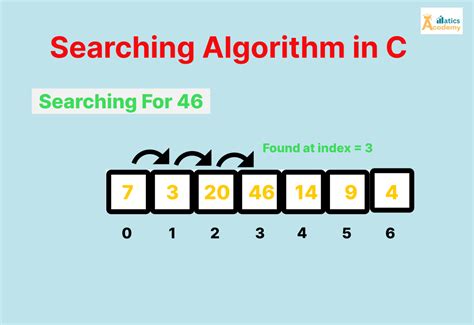 Searching Algorithms In C A Complete Guide Matics Academy