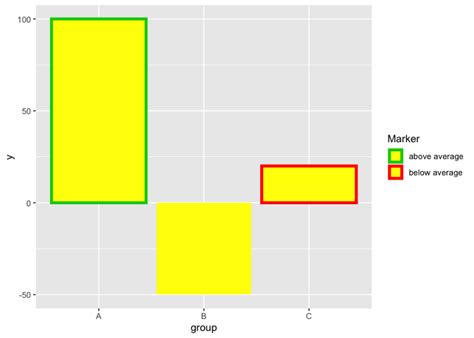 R Setting Factor Level To Be Invisible In Ggplot Stack Overflow