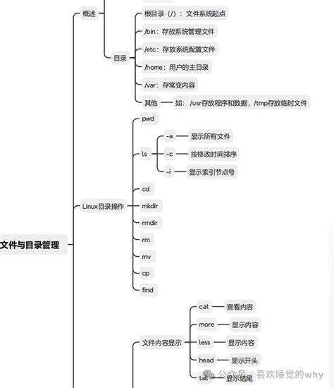 干货！linux系统管理与运维思维导图分享！持续更新中 linux的用户管理思维导图 csdn博客
