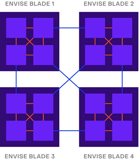 Lightmatter Photonic Ai Infrastructure Trajectory Ventures