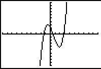 Graphing Derivatives Using The Graphing Calculator