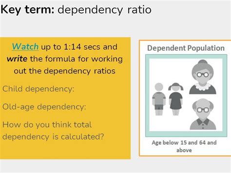 Cie Igcse Geography Population Dynamics Lesson 12 Population Structure Teaching Resources