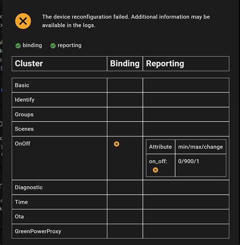 Zigbee Reconfiguration Failed Zigbee Home Assistant Community