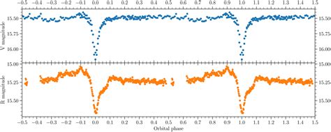 The Period Gap Cataclysmic Variable Czev404 Her A Link Between Sw Sex And Su Uma Systems