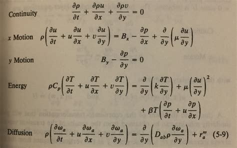 Solved 63 An Integral Formulation Of The Two Dimensional