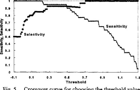 Figure 5 From An Eeg Spike Detection Algorithm Using Artificial Neural