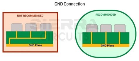 Pcb Grounding Techniques For High Power And Hdi Sierra Circuits