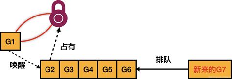 Go 中的 Mutex 设计原理详解（三）mutex Go原理 Csdn博客