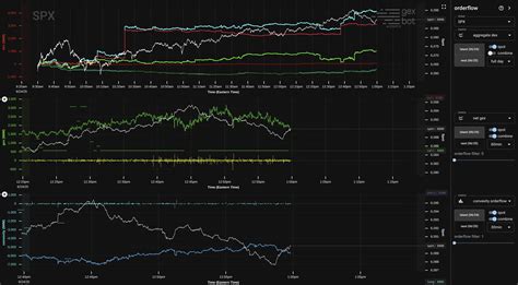 Gexbot Options Analytics