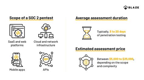 Soc 2 Penetration Testing Requirements Explained