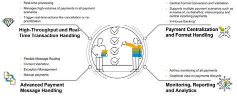Sap S4hana Finance For Advanced Payment Managemen Sap Community