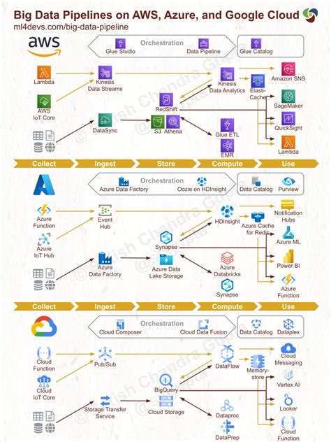 Powerbi Powerbideveloper Sql Powerbianalyst Tableau Bigdata Yogesh Jagtap