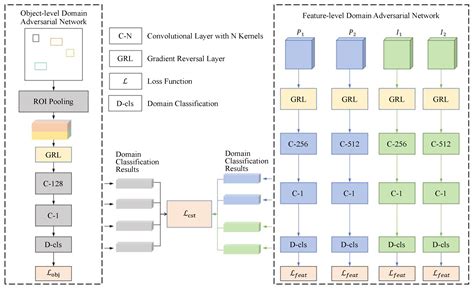 an adaptive multimodal fusion 3d object detection algorithm for unmanned systems in adverse weather