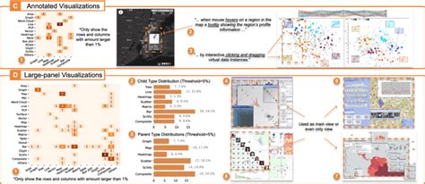 Co Occurrence Matrices Type Distributions And Examples Of Annotated Download Scientific