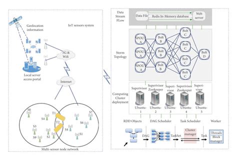 Construction Of Game Model Between Carbon Emission Minimization And Energy And Resource Economy
