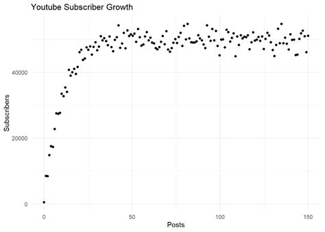 Generalized Additive Models