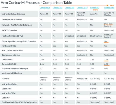 Cortex M85搭載ra8シリーズ説明 Iot Mcuのhappytech