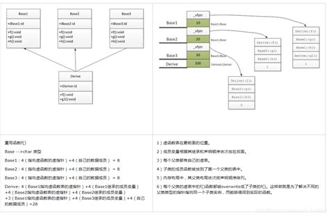 （二）c 类的内存大小计算 c 计算内存 csdn博客