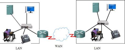 Wan And Wan Devices Router Switch Blog